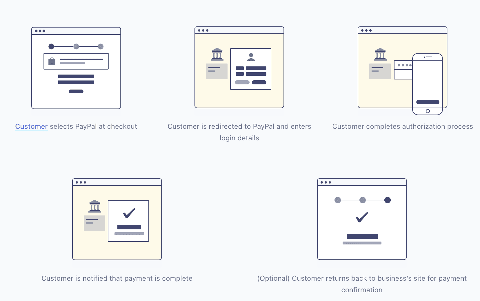 Accepting PayPal payments with Stripe